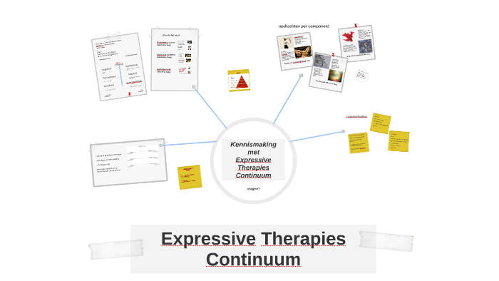 Expressive Therapies Continuum by Jeanne Cousijn on Prezi