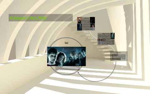 Archetypes in Harry Potter by Kaleb Earl on Prezi
