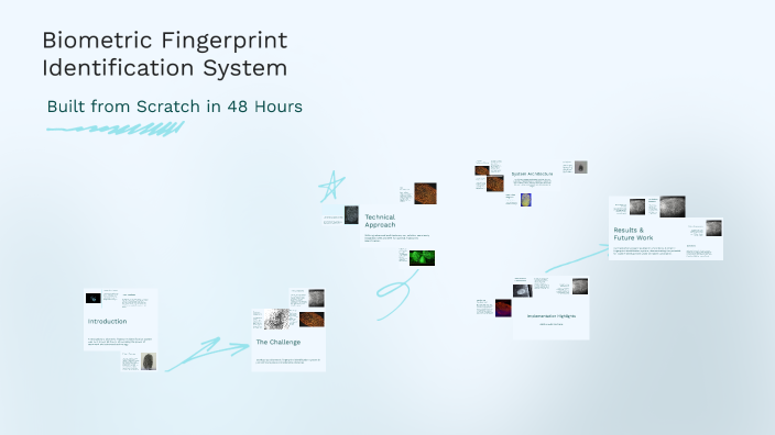 Biometric Fingerprint Identification System by Zeena Salam on Prezi