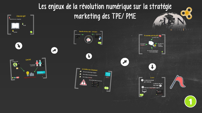 Les enjeux de la révolution numérique sur la stratégie marke by Yoann ...