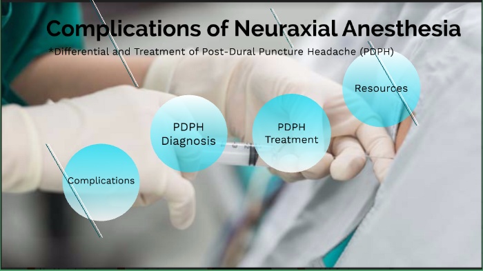 Treatment of acute and delayed complications of neuraxial anesthesia by ...