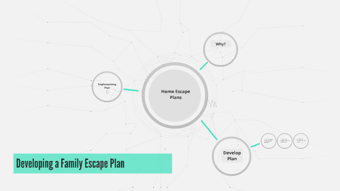Developing a Family Escape Plan by Chris Bruns on Prezi