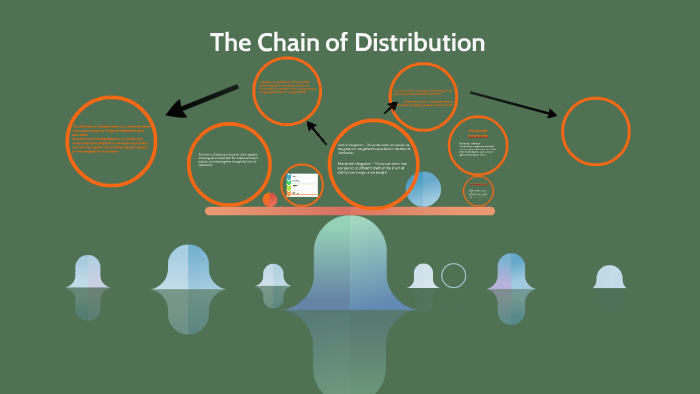 The Chain of Distribution by kaitlan brown on Prezi