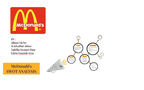 SWOT ANALYSIS McDonald's by nabilla dymari paze on Prezi