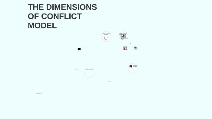 THE DIMENSIONS OF CONFLICT MODEL by on Prezi