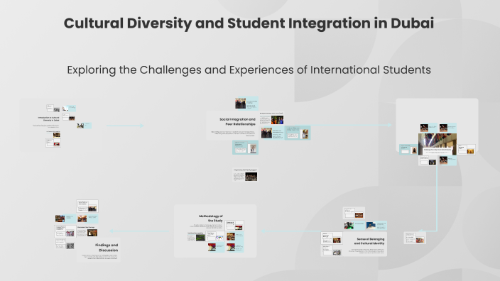 Cultural Diversity and Student Integration in Dubai by OLD teacher on Prezi