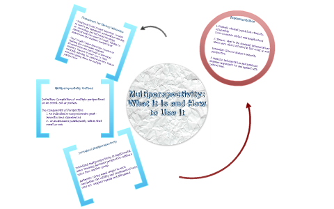 Multiperspectivity by Julia Snyder on Prezi