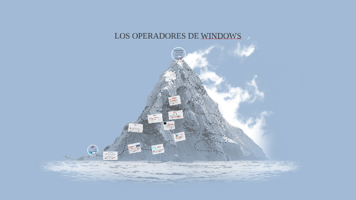 LOS OPERADORES DE WINDOWS by Daniel Barocio on Prezi