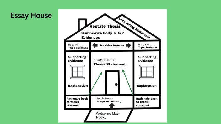 ELA Essay House by Timothy Medic on Prezi