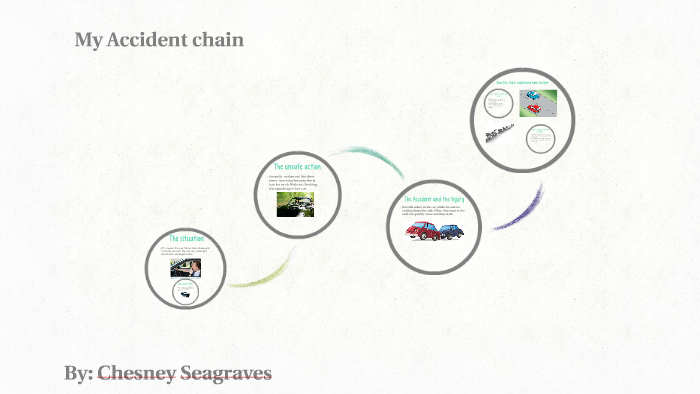 My Accident chain by Chesney Seagraves on Prezi