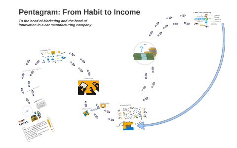 Pentagram: From Behaviour to Cash by Juan José Quesada on Prezi
