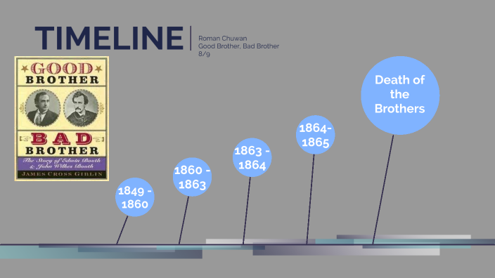 Good Brother, Bad Brother by Roman Chuwan on Prezi