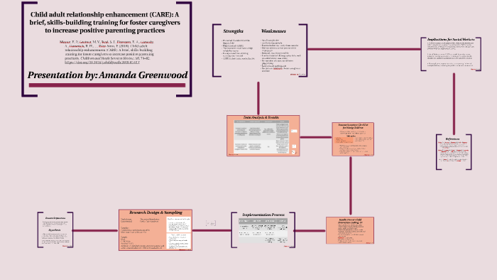 Child adult relationship enhancement (CARE): A brief, skills by Amanda ...