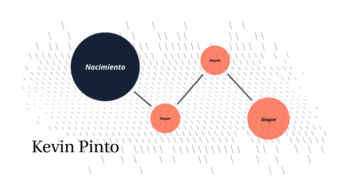 Kevin Pinto by KEVIN SANTIAGO PINTO CALDERON on Prezi