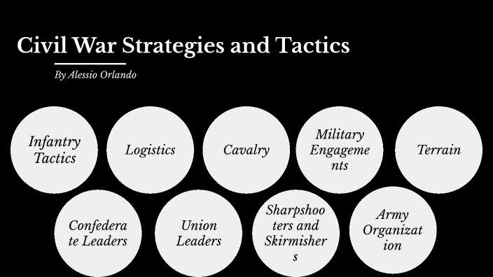 Civil War Strategies and Tactics by Alessio Orlando on Prezi