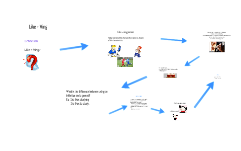Like + Ving by Hiền Trần on Prezi