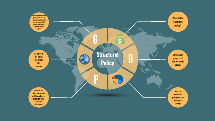 Structural policy by Georgios-Tsampikos Kladakis on Prezi