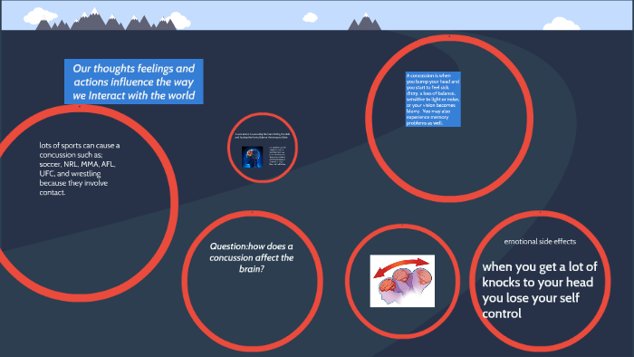 How Does A Concussion Affect The Brain By Julian Costa On Prezi