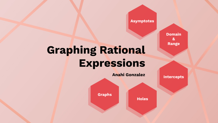 Graphing Rational Expressions by Anahi Gonzalez on Prezi