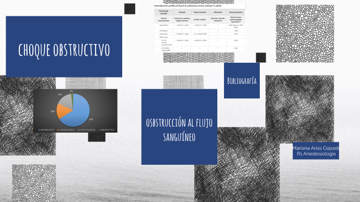 Choque Obstructivo by Maya ariiasz on Prezi