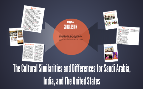 The Cultural Similarities and Differences for Saudi Arabia, by Holly ...