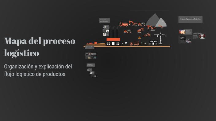 Mapa del proceso logístico by Dayana Tellez Franco on Prezi