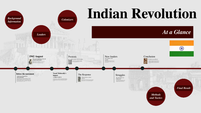 India Revolution by Alexander Lisle on Prezi