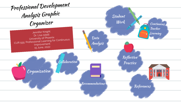 Professional Development Analysis Graphic Organizer by Jennifer Knight ...