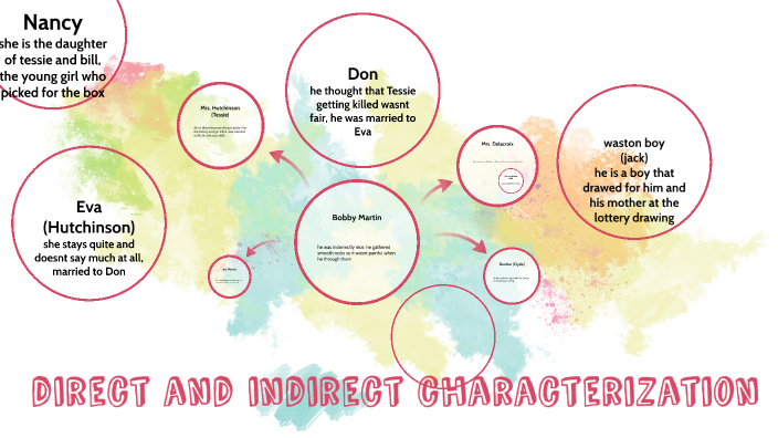 direct and indirect characterization by Sophie Current on Prezi