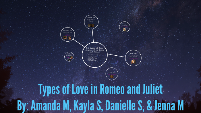 Types of Love in Romeo and Juliet by on Prezi