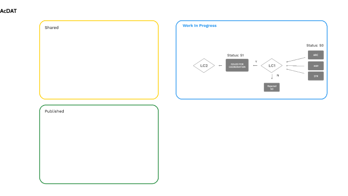AcDAT by Hilario Bourg on Prezi