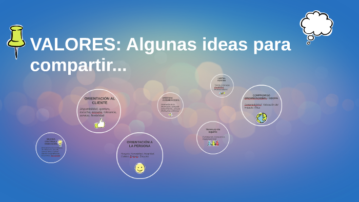VALORES: Algunas ideas para compartir... by Maria Celeste Santiago