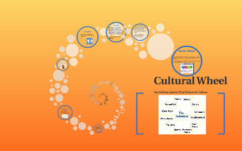 Cultural Wheel by on Prezi