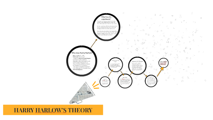 HARRY HARLOW'S THEORY by Nayab Abid on Prezi