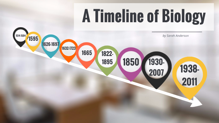 The Timeline of Biology by Sarah Anderson on Prezi