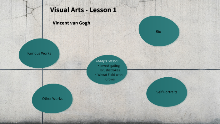 Vincent van Gogh by Colm Hickey on Prezi