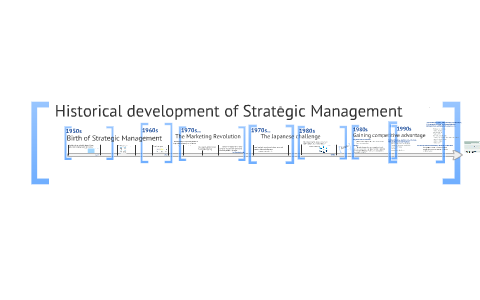 Historical development of strategic management by Tithee Tiengtrongth ...