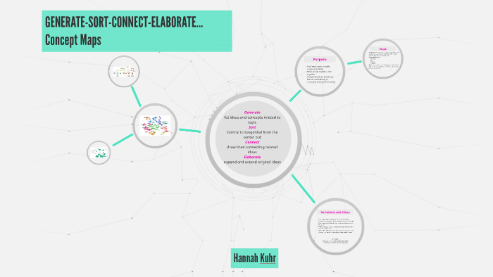 GENERATE-SORT-CONNECT-ELABORATE by Hannah Kuhr on Prezi
