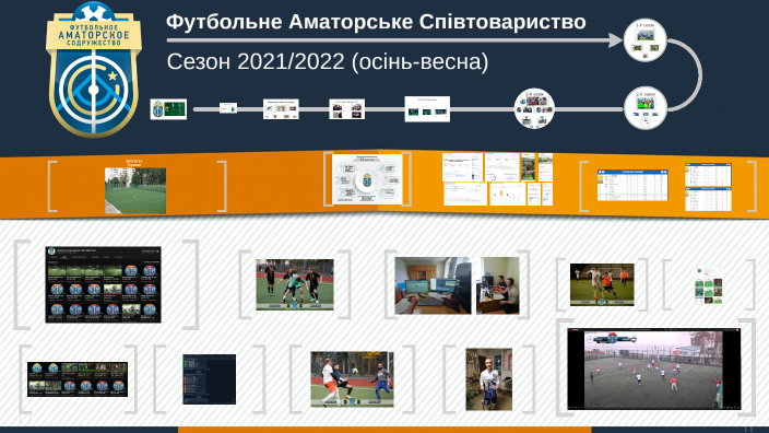 2022 Футбольне Аматорське Співтовариство by Dmitrij Fedorenko on Prezi
