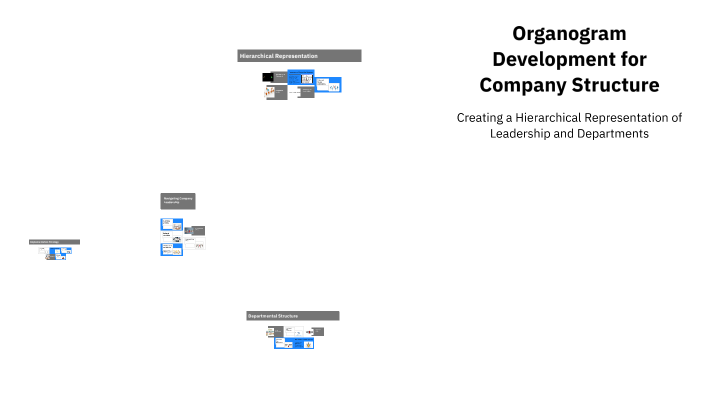 Organogram Development for Company Structure by Fátima Melo on Prezi