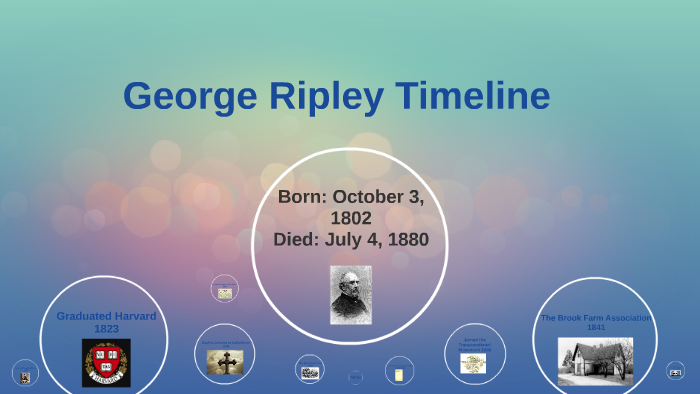 George Ripley Timeline by Brooke Weaver on Prezi