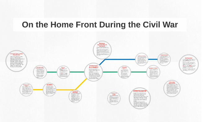 On the Home Front During the Civil War by Zoe Wills on Prezi