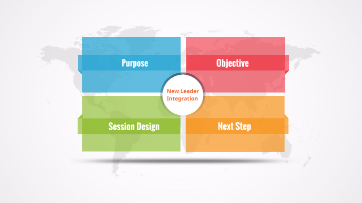 New Leader Integration by Shweta Kapoor on Prezi