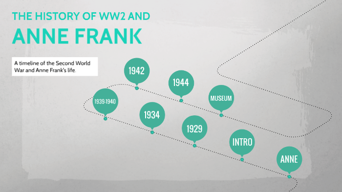 Anne Frank Timeline by Mila Lovrinovic Kaic on Prezi