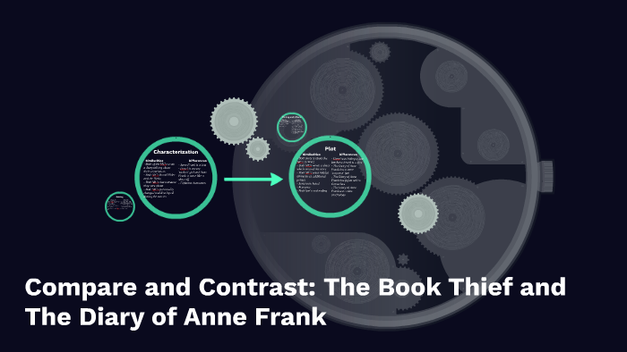 Compare and Contrast: The Book Thief and The Diary of Anne Frank by ...