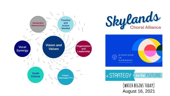 SkylandsChoralAlliance by Colleen Bryson on Prezi