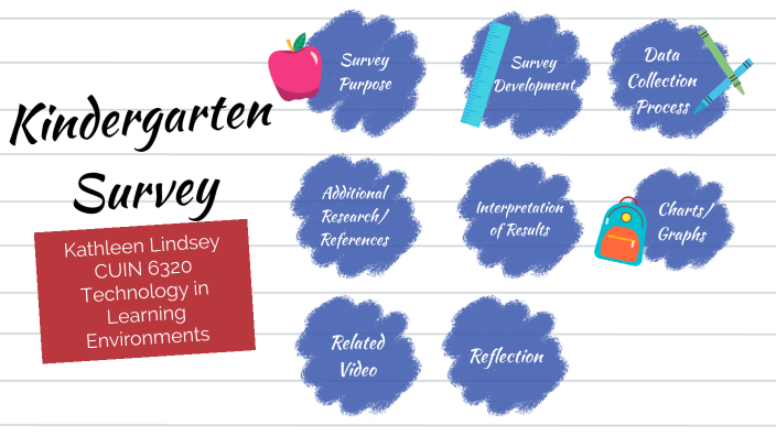 Kindergarten Survey by Kathleen Lindsey on Prezi