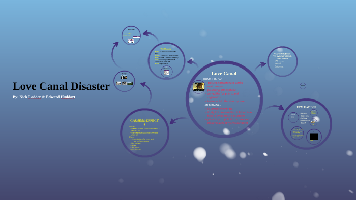 Love Canal by Nick Lodder on Prezi