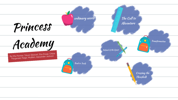 Princess Academy by Mia Penner on Prezi