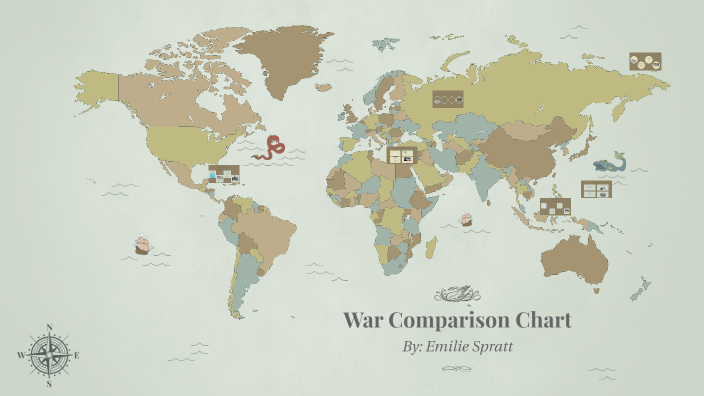 War Comparison Chart by Emilie Spratt on Prezi